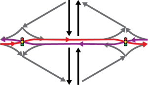 Traffic Movements - Diverging Diamond Interchange