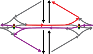 Traffic Movements - Diverging Diamond Interchange